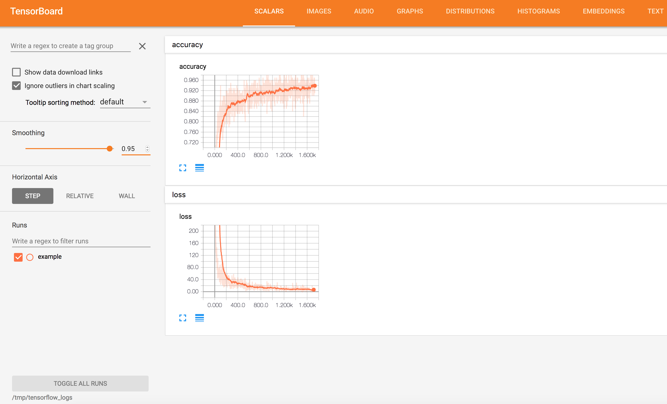Tensorboard Advanced Visualization · Tensorflow Examples Aymericdamien